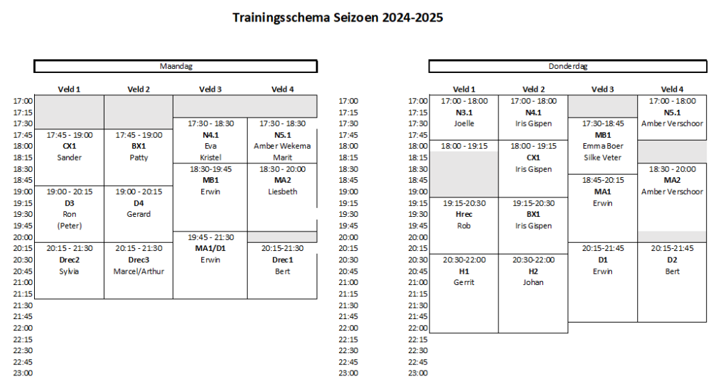 Trainen - Volleybalvereniging Rovoc